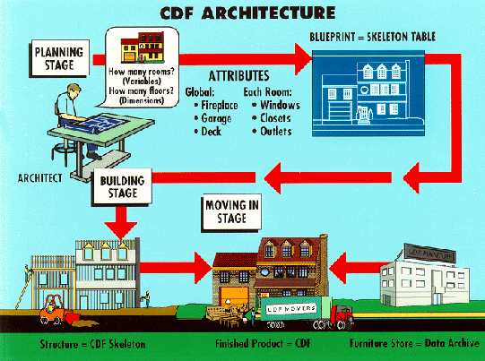 ISTP Guidelines Page